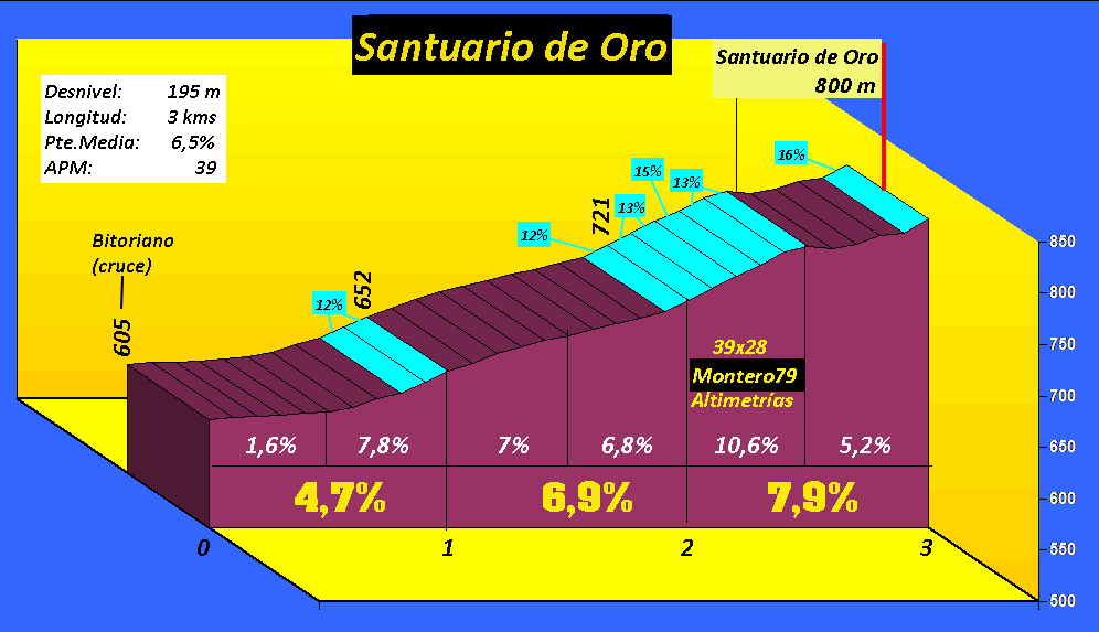 Santuario de Oro - 39X28 ALTIMETRÍAS